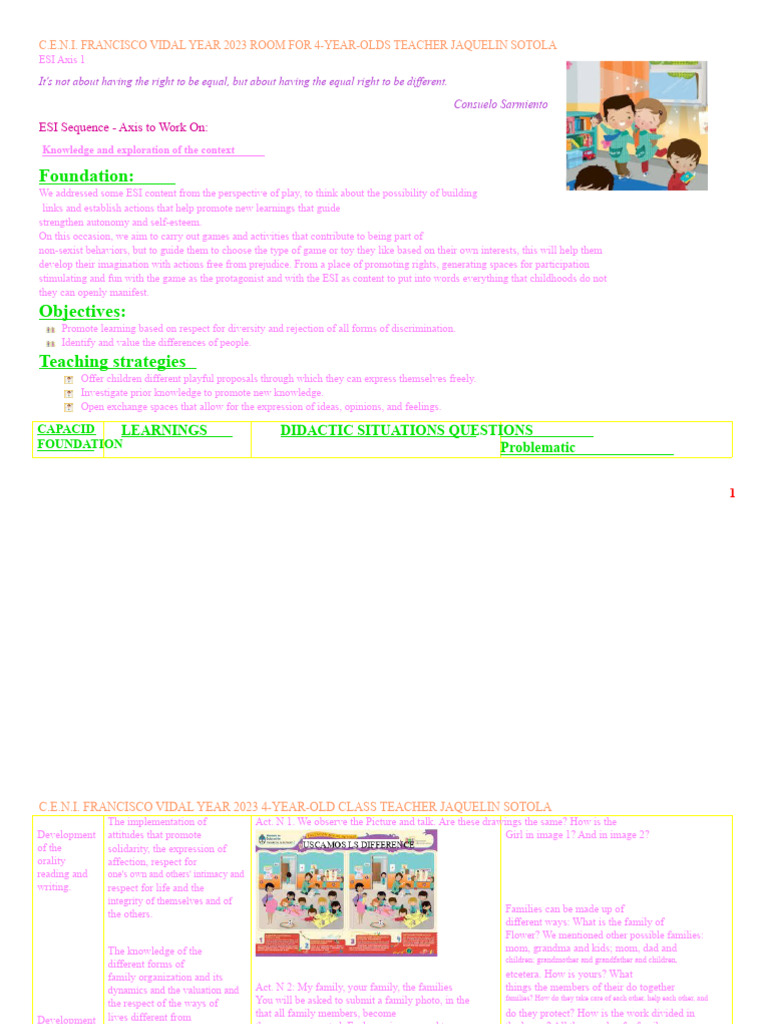 ESI Planning Axis 1 Initial Level | PDF | Knowledge | Behavioural Sciences