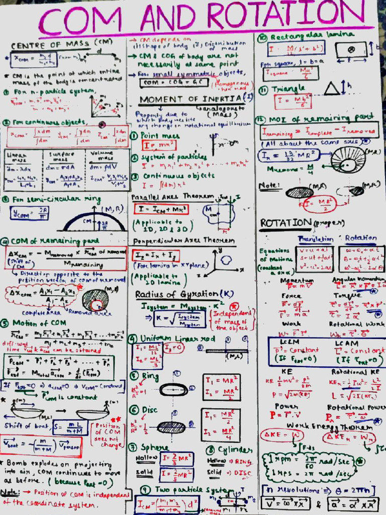 Rotational Motion Short Notes | PDF