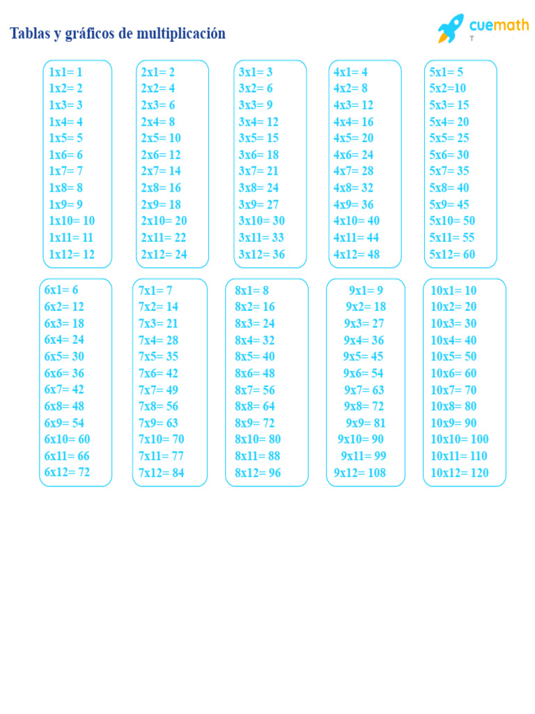 Tablas de multiplicación completas | PDF