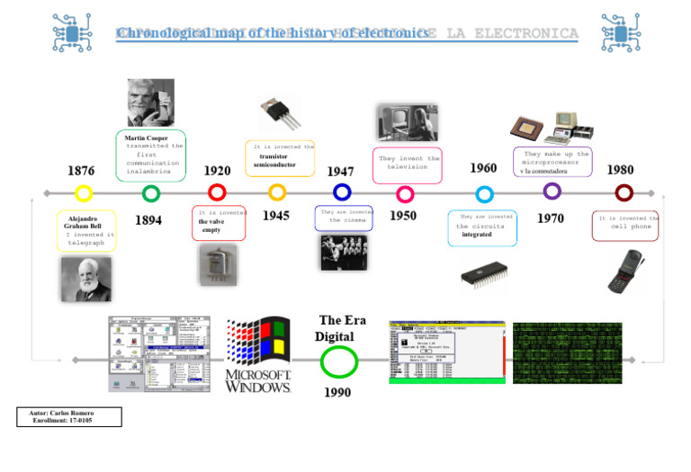 Chronological Map of the History of Electronics | PDF