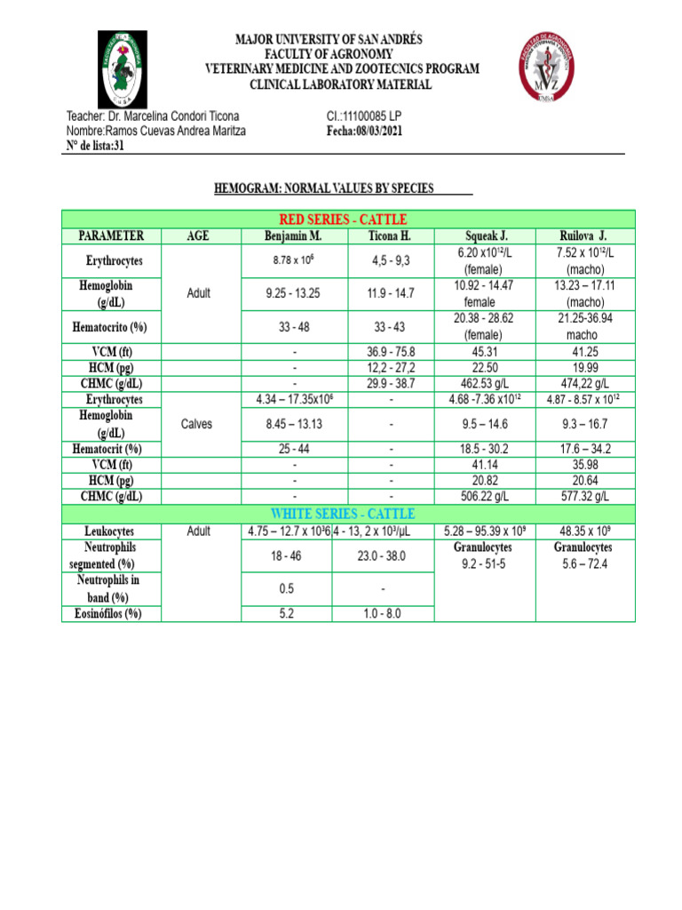 HEMOGRAM OF DIFFERENT SPECIES | PDF | White Blood Cell | Medical Tests