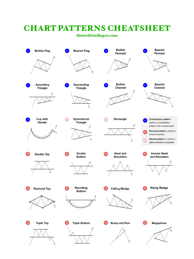 Chart Patterns | PDF
