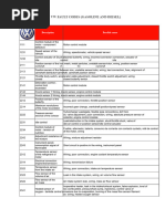 Mercedes Sprinter Fault Codes Guide | PDF | Throttle | Clutch