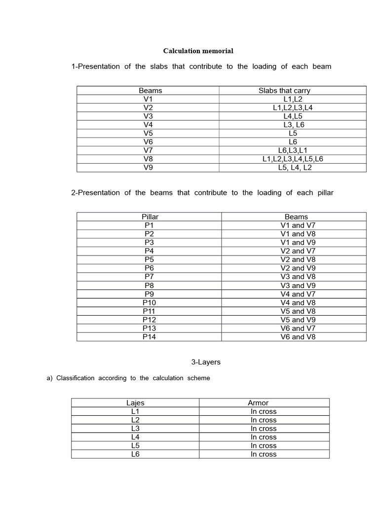 Slab and Beam Load Calculation Guide | PDF | Civil Engineering ...