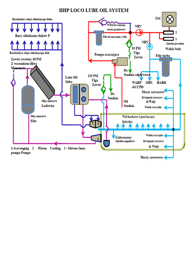 HHP LUBE DIAGRAM.pdf | PDF