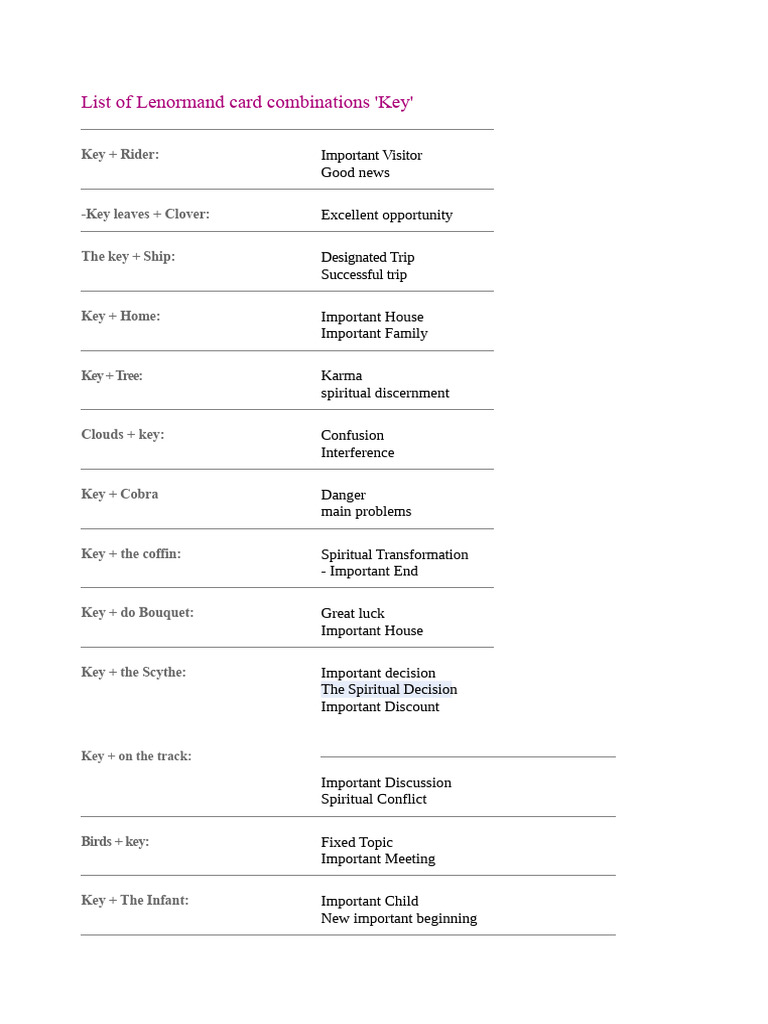 Combinations With The Key Card | PDF