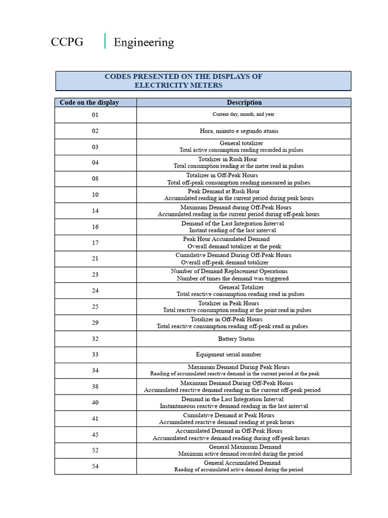 Energy Meter Reading Code | PDF | Physical Quantities | Electrical ...