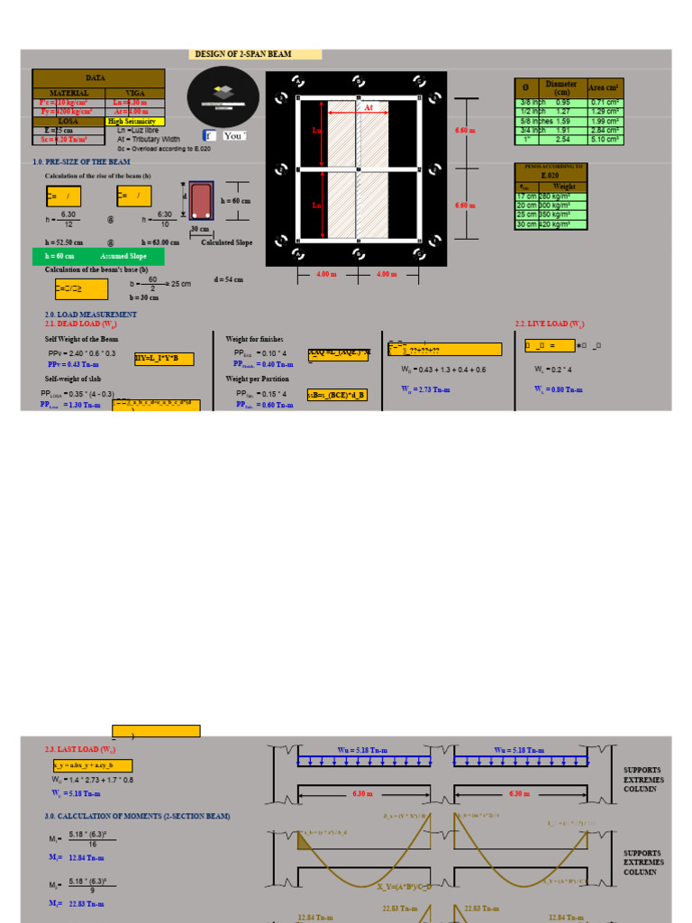 2-Span Beam Design and Calculations | PDF | Beam (Structure) | Bending
