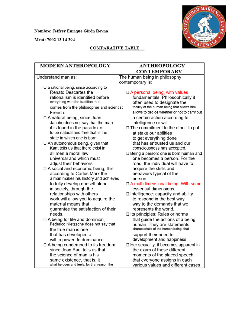 Comparative Chart of Modern and Contemporary Anthropology | PDF ...