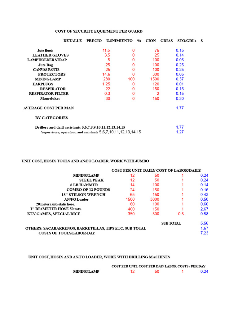 Unit Costs of Loading and Hauling | PDF