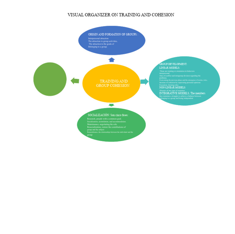 Visual Organizer Contribution | PDF