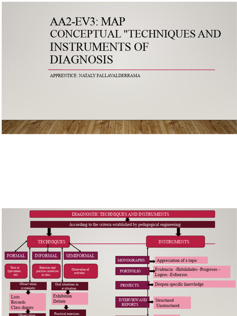 Conceptual Map Techniques and Diagnostic Instruments | PDF