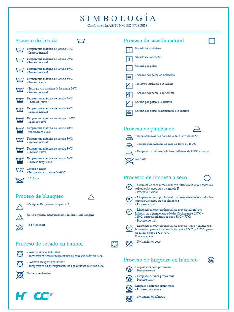 Símbolos de Cuidado Textil ABNT ISO 3758 | PDF