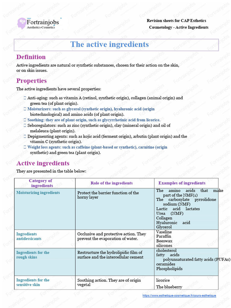 Cosmetology Active Ingredients | PDF | Skin | Natural Products