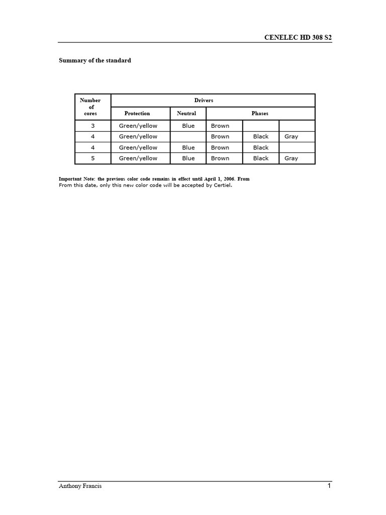 CENELEC HD 308 S2 Color Code Summary | PDF