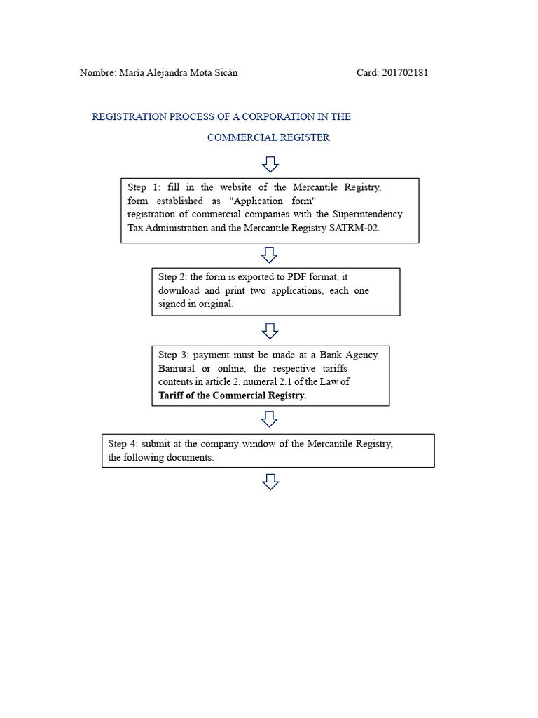 Registration of A Corporation | PDF