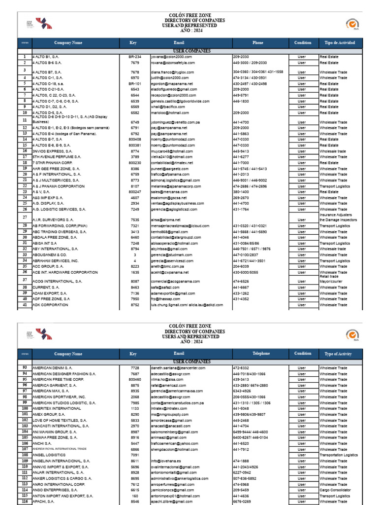 Colón Free Zone Company Directory 2024 | PDF | Supply Chain Management ...