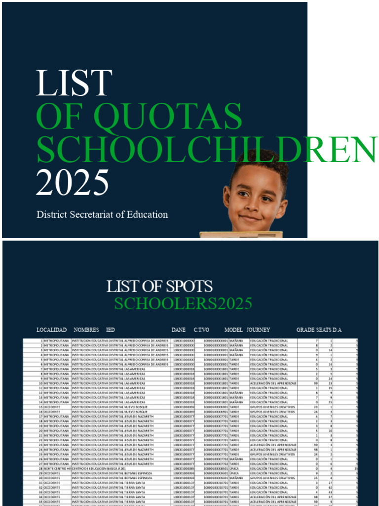 Discover The List of Schools in Barranquilla With Available Spots For ...