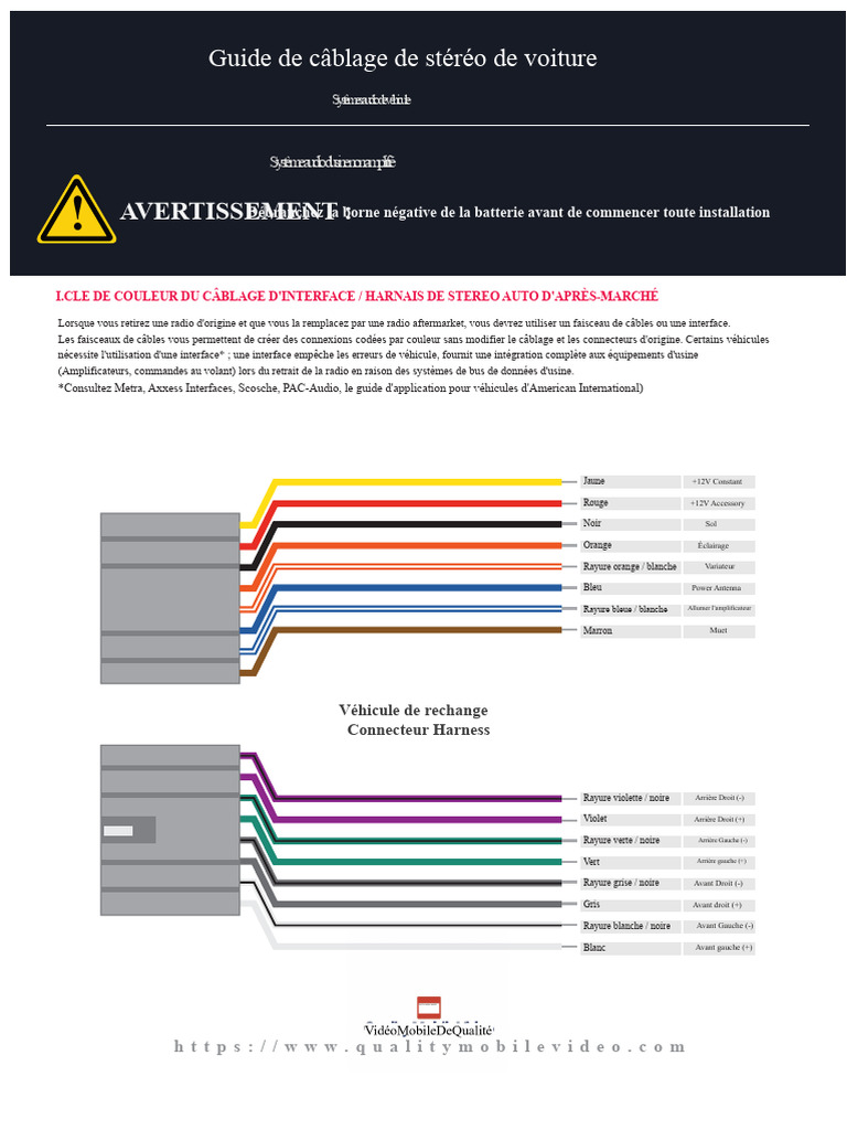 Guide de câblage pour stéréo de voiture | PDF | Amplificateur ...