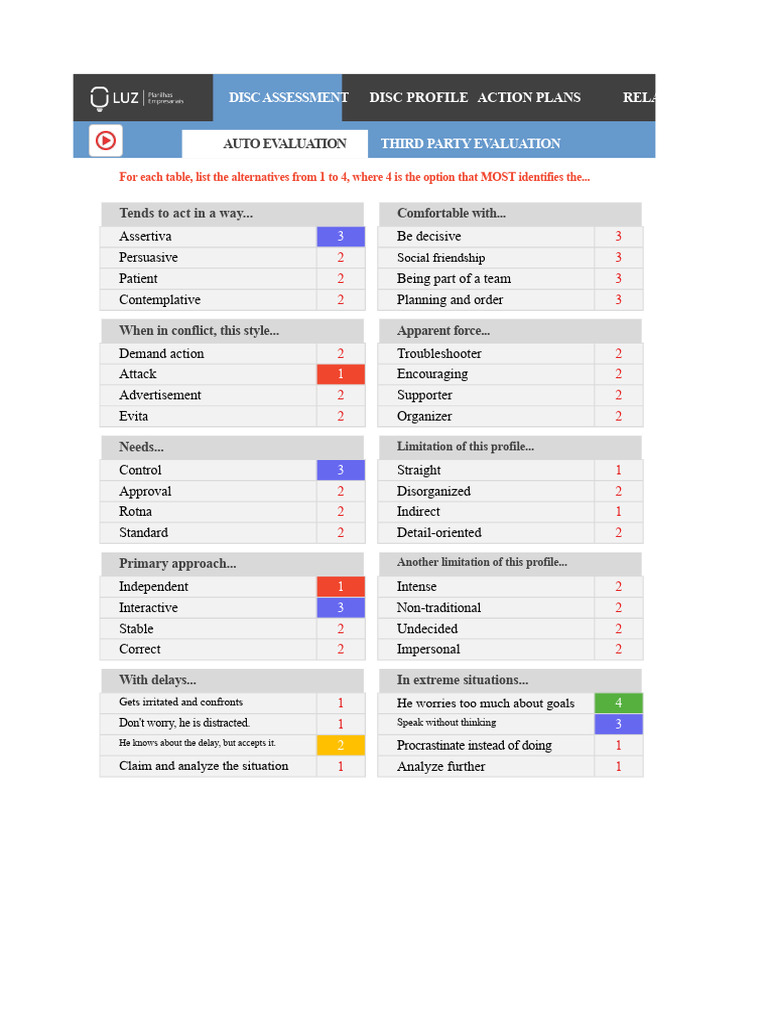 DISC Profile Test Sheet - Blank | PDF | Social Psychology | Behavioural ...