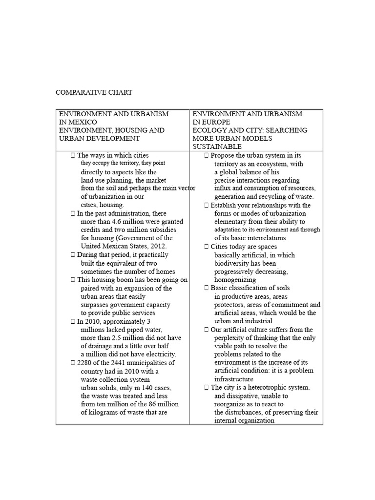 Comparative Table | PDF | City | Natural Environment