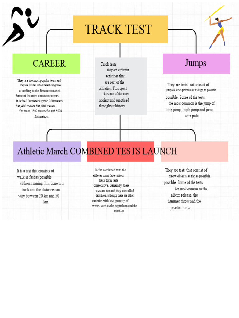 Simple Multicolor Doodle Concept Map Diagram_20231025_143921_0000 | PDF ...