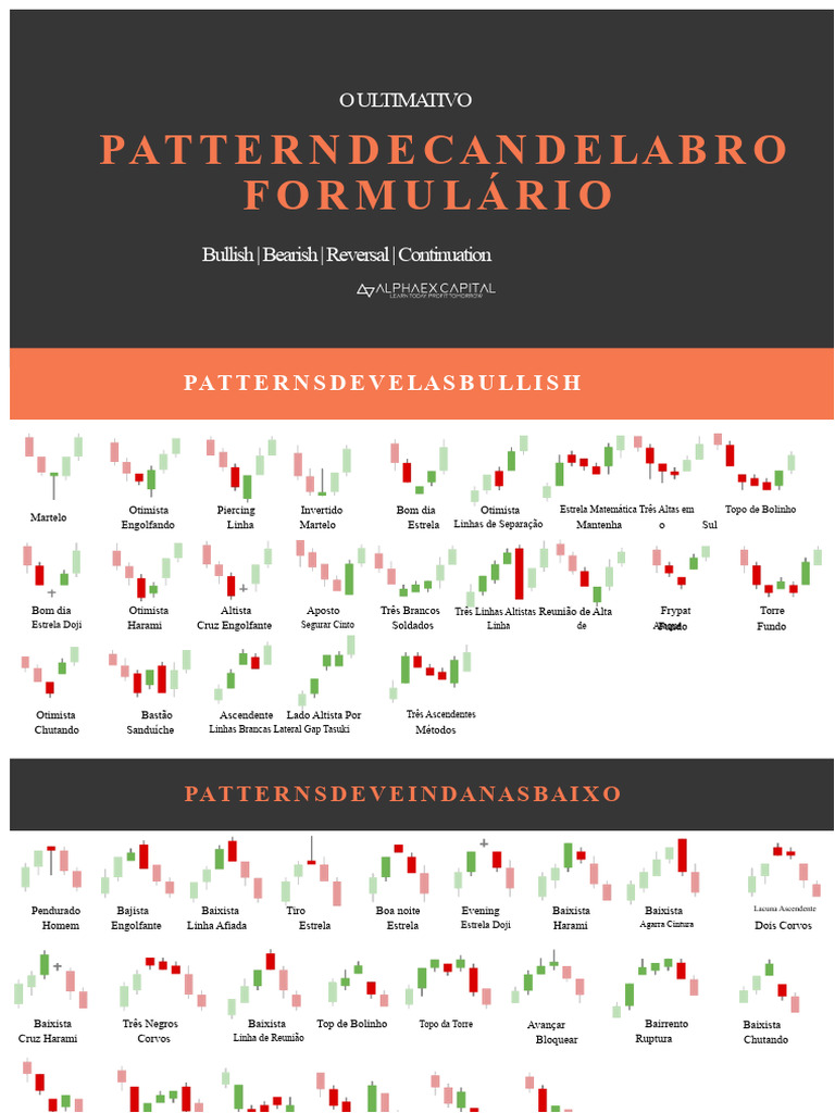 Folha de Dicas de Padrões de Candlestick da Alphaex Capital ...