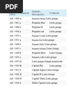 Códigos ALT Completos | PDF