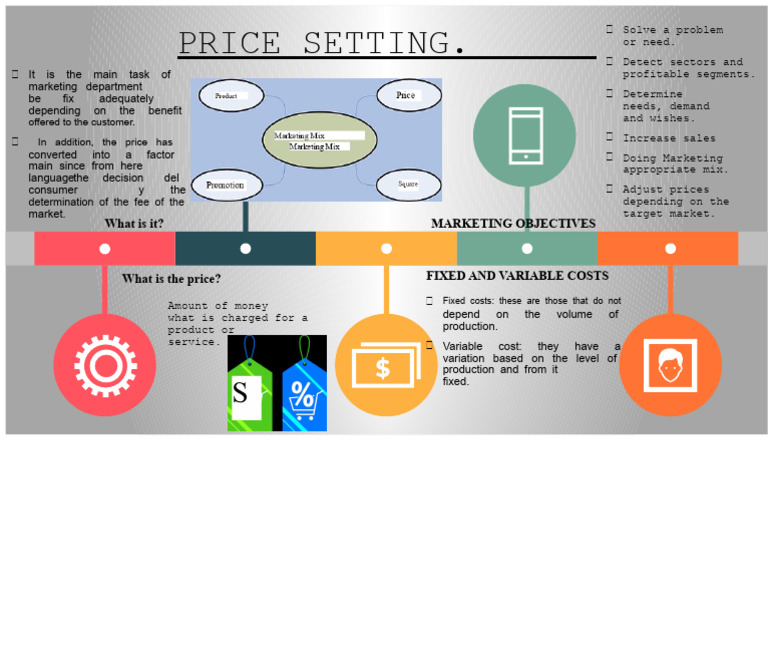 Set Prices Infographic | PDF
