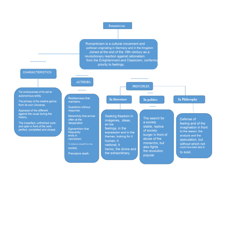 Understanding Romanticism: Key Features | PDF | Romanticism | Feeling