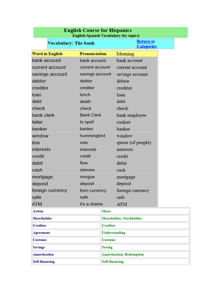 English Vocabulary for Banking | PDF | Banks | Expense