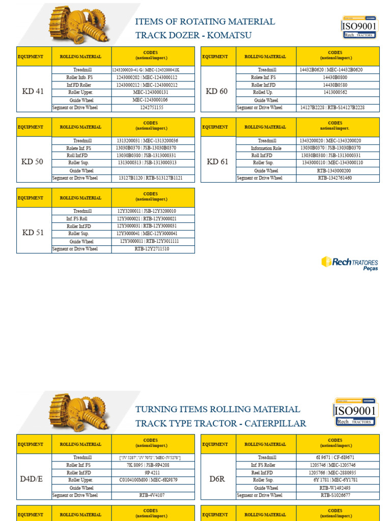 TURNOVER ITEMS - ROLLING MATERIAL (003) | PDF | Equipment | Vehicles