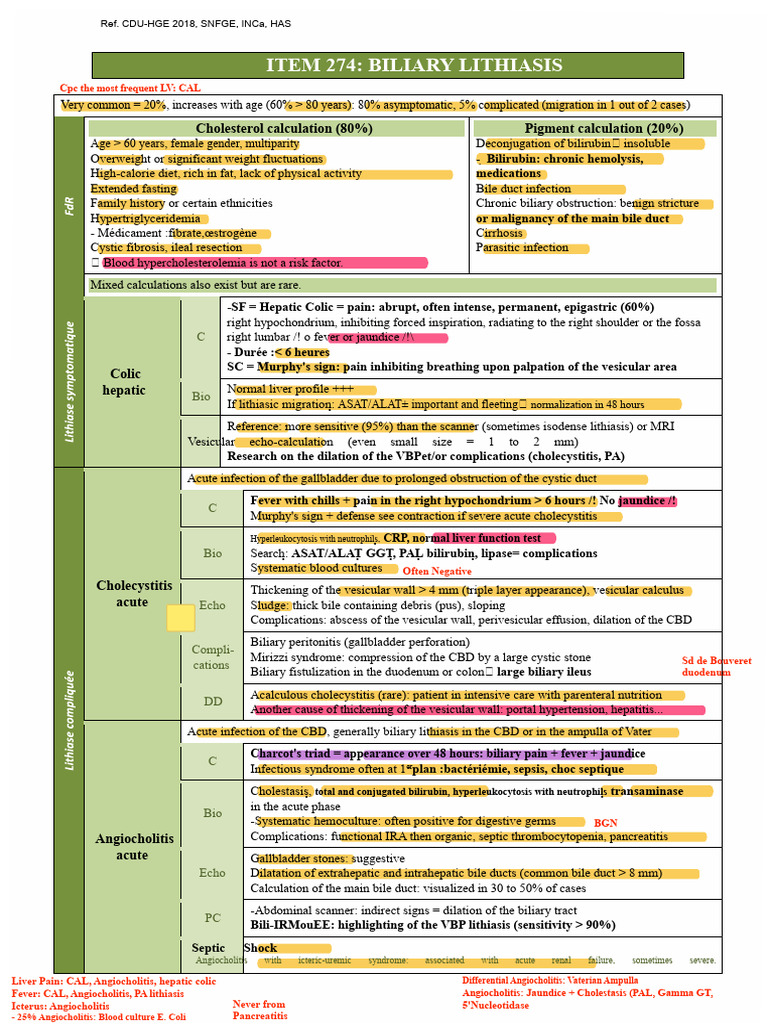 Item 274 - Biliary Lithiasis - V2 | PDF | Gallbladder | Liver