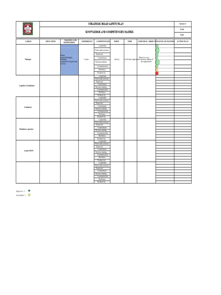 KNOWLEDGE AND SKILLS MATRIX | PDF | Communication | Learning