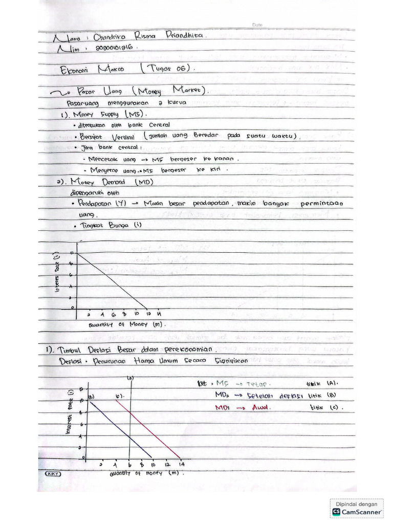 Tugas Ekonomi Makro (06) Chandrika Risma | PDF