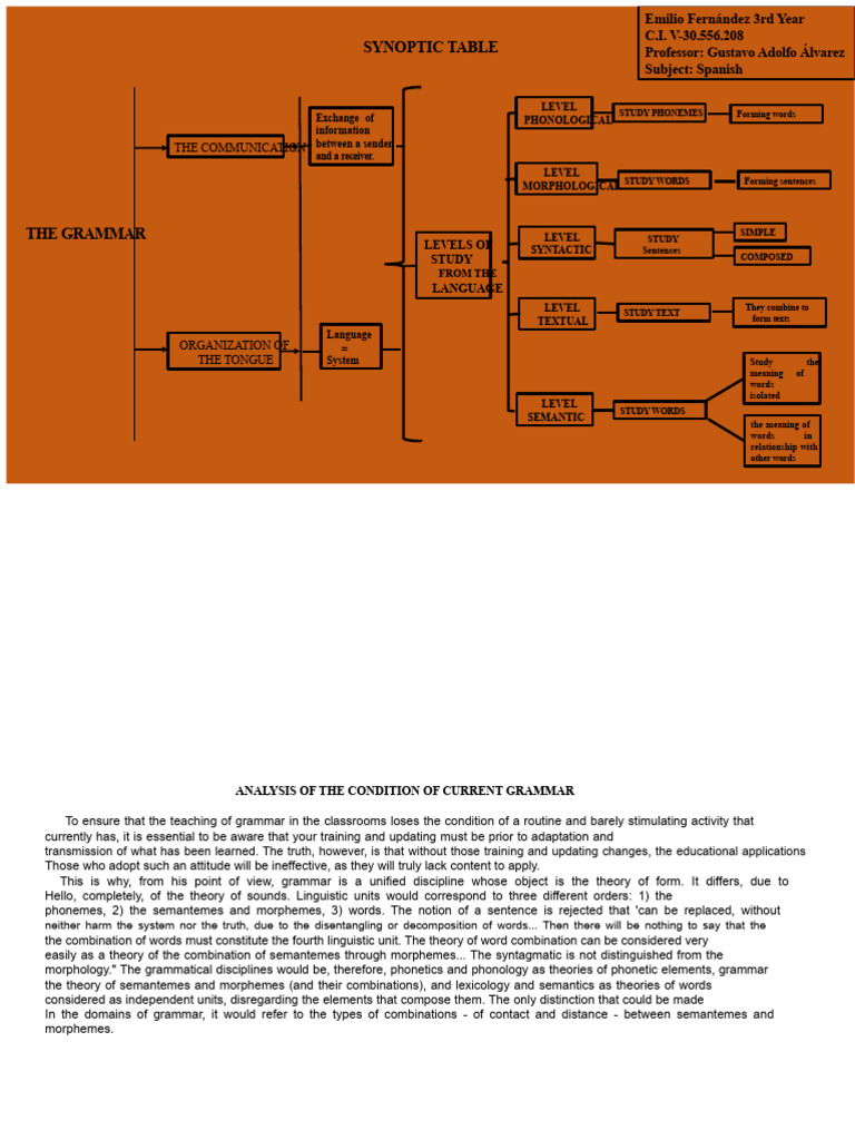 Synoptic Chart of Grammar | PDF | Word | Morphology (Linguistics)