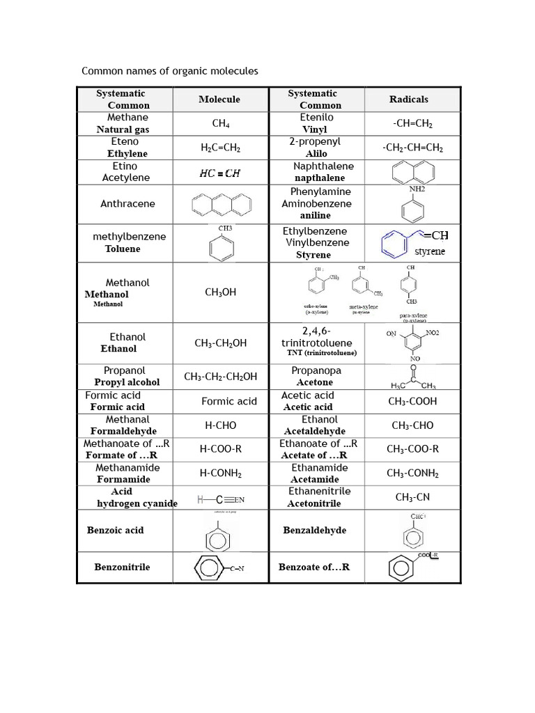 Common names of organic molecules | PDF