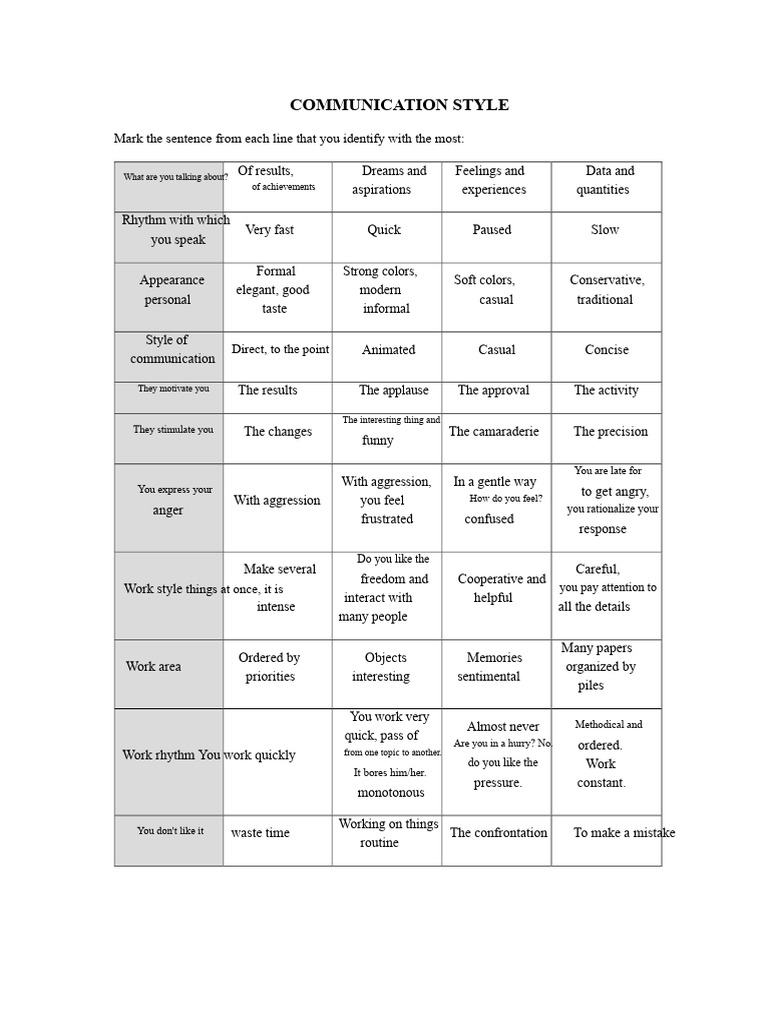Understanding Communication Styles | PDF | Social Psychology ...