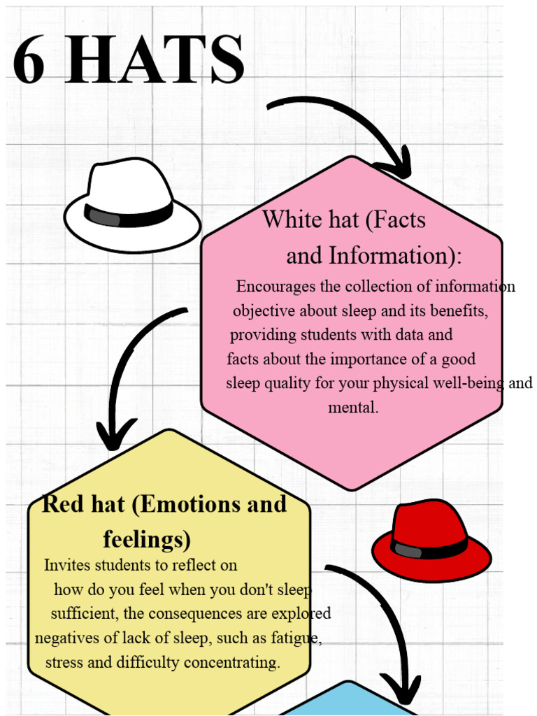 Enhancing Sleep Quality: A 6 Hats Approach | PDF