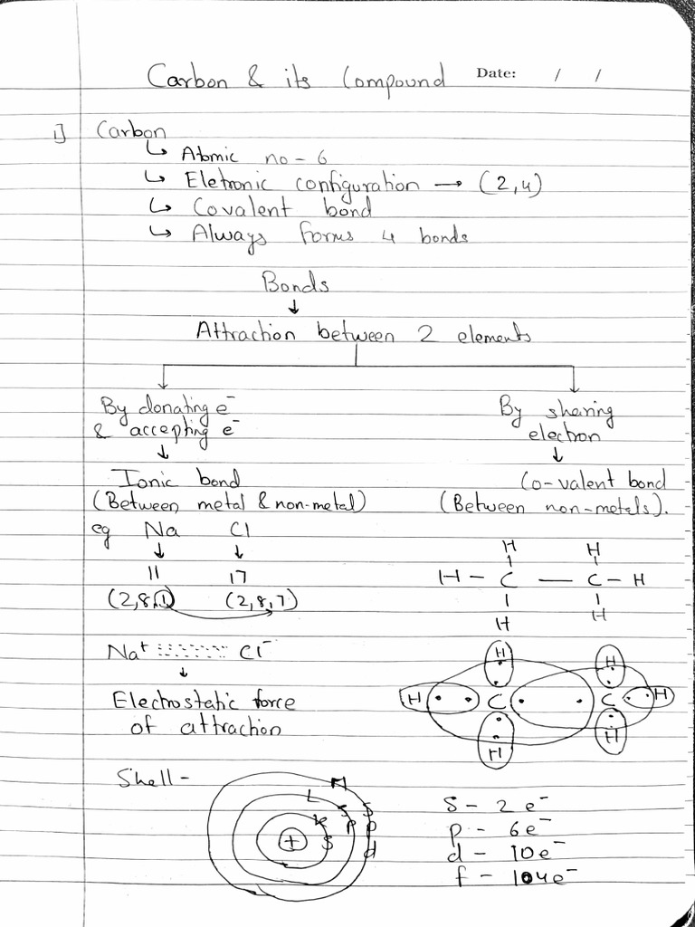 Carbon and It's Compounds Class 10 CBSE Topper Notes | PDF