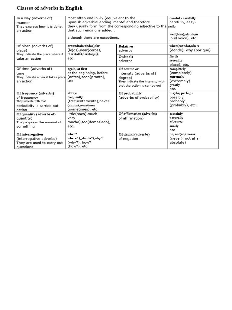 Understanding English Adverb Classes | PDF | Adverb | Verb