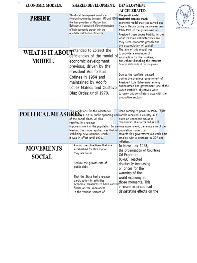 ECONOMIC MODELS | PDF | Economic Growth | Economies