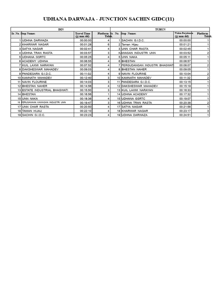 Rincian Rute Bus Kota SMC | PDF | Bhakti Movement