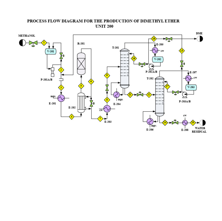 Flow Diagram | PDF