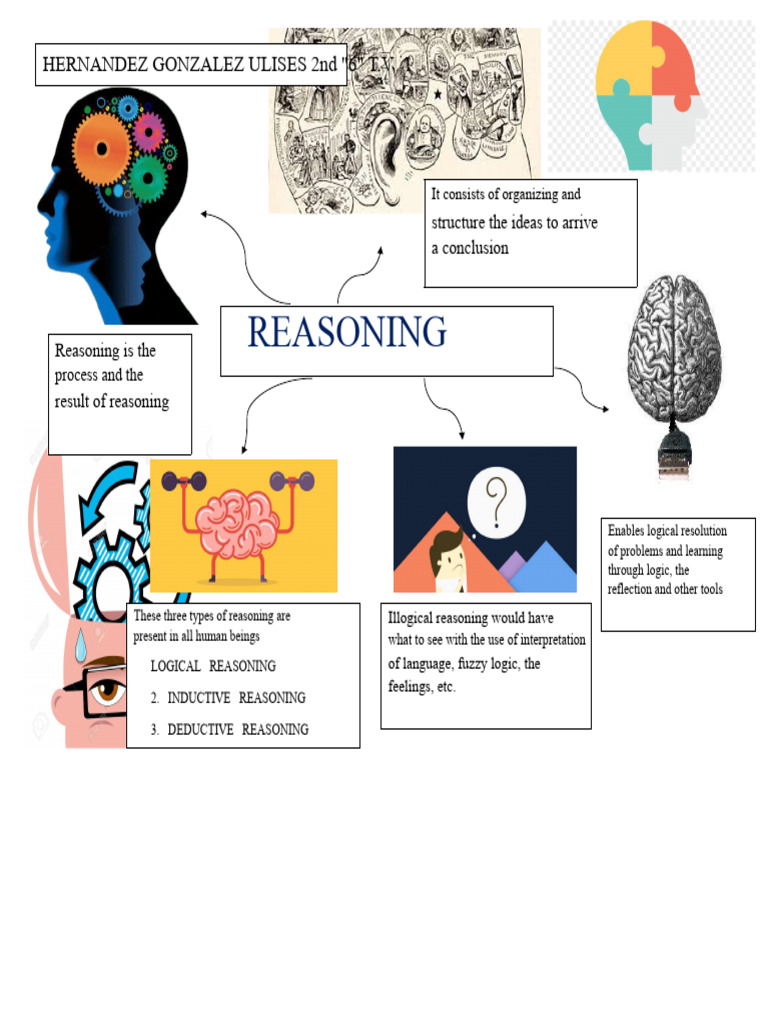REASONING MIND MAP | PDF