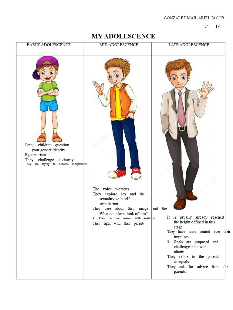 Adolescence (Comparative Chart) | PDF | Adolescence | Human Development
