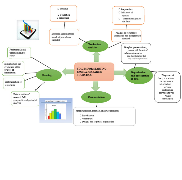 409065264 Mind Map Statistics | PDF | Statistics | Data