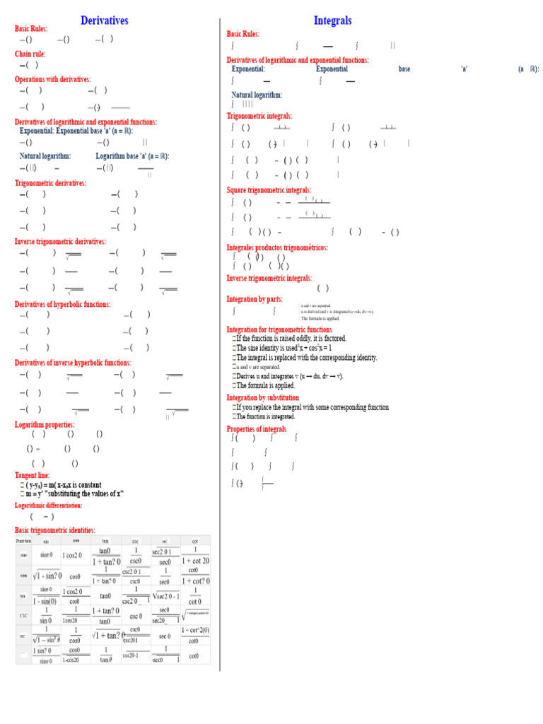 Form Derivatives and Integrals PDF | PDF | Trigonometric Functions ...