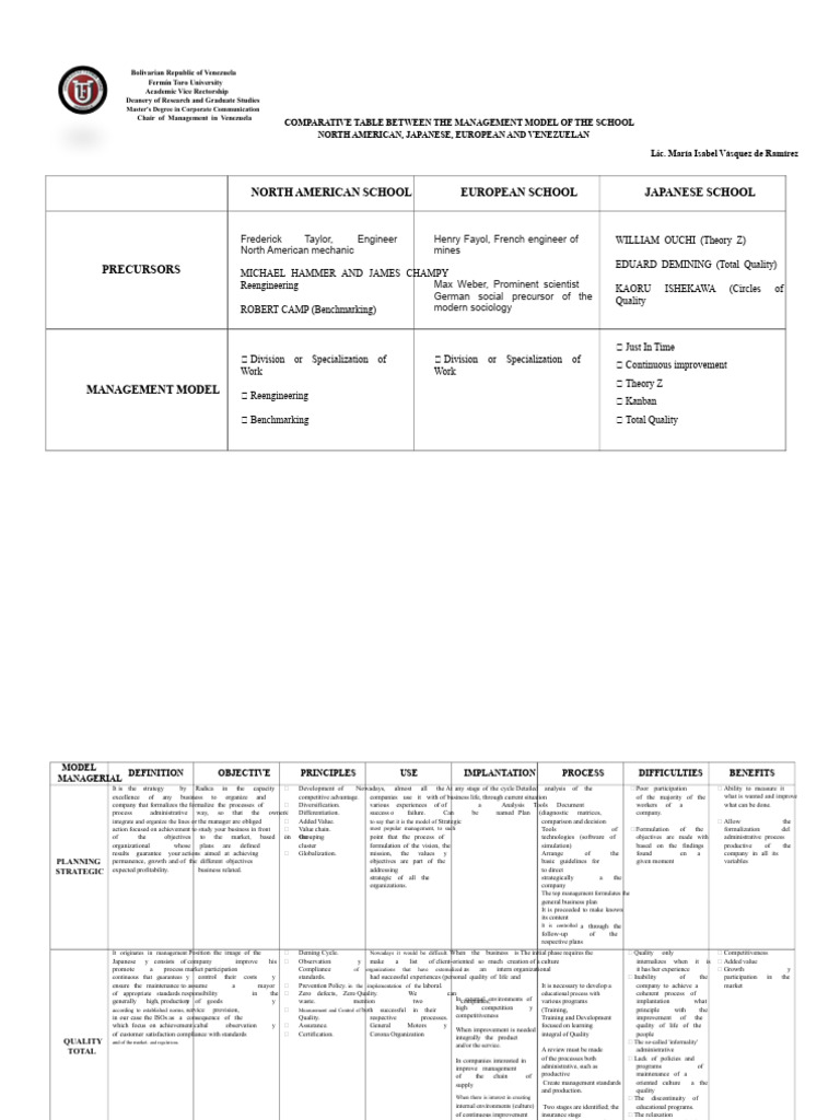 Comparative Chart of Management Models | PDF | Supply Chain | Empowerment