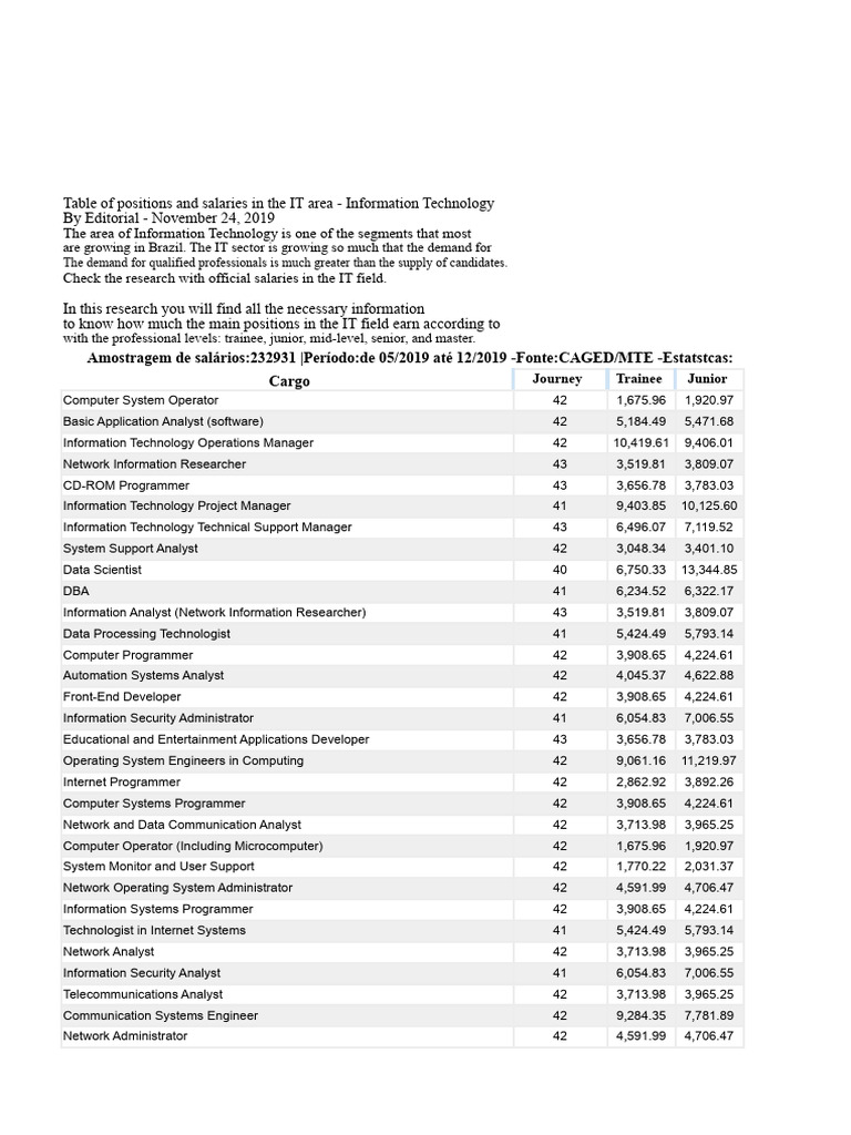 Job and salary table for the IT area | PDF | Information Technology ...